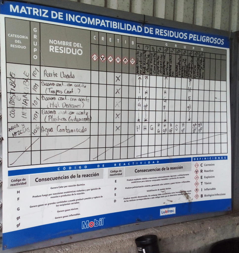 ¿Cómo mantener un almacén temporal de residuos peligrosos y cumplir con ...